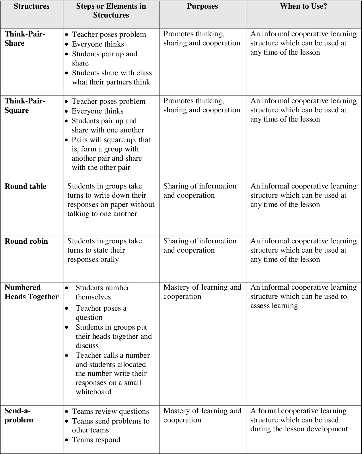 Cooperative Learning Cooperative Learning